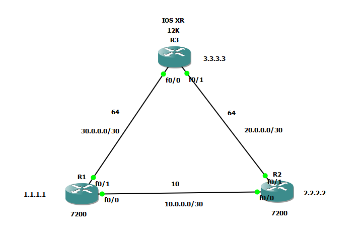 OSPF load-balancing over 2 links to 2 different routers - Cisco Community OSPF load-balancing over 2 links to 2 different routers - Cisco Community